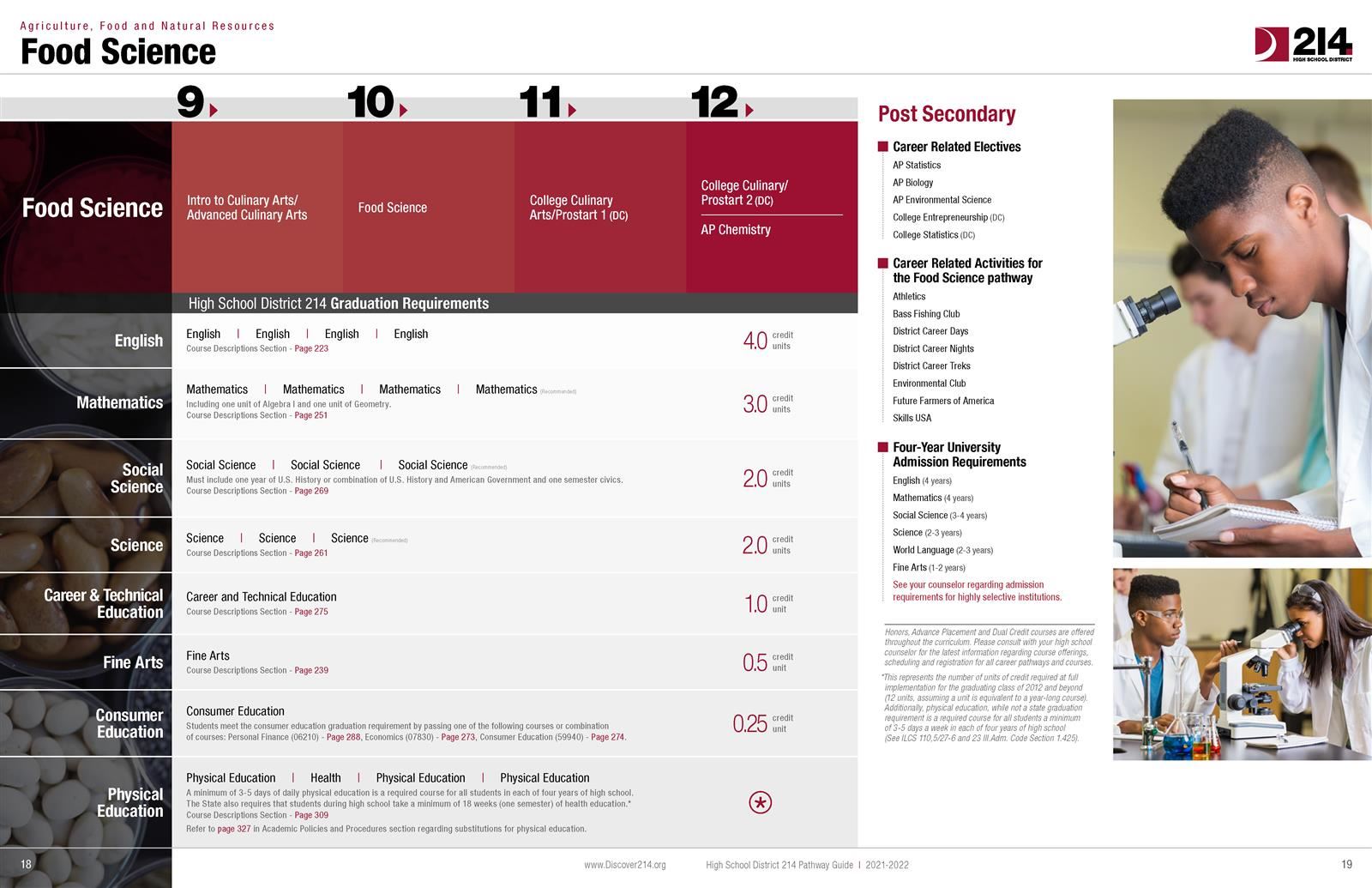 Agriculture, Food, and Natural Resources (AFNR) / Food Science