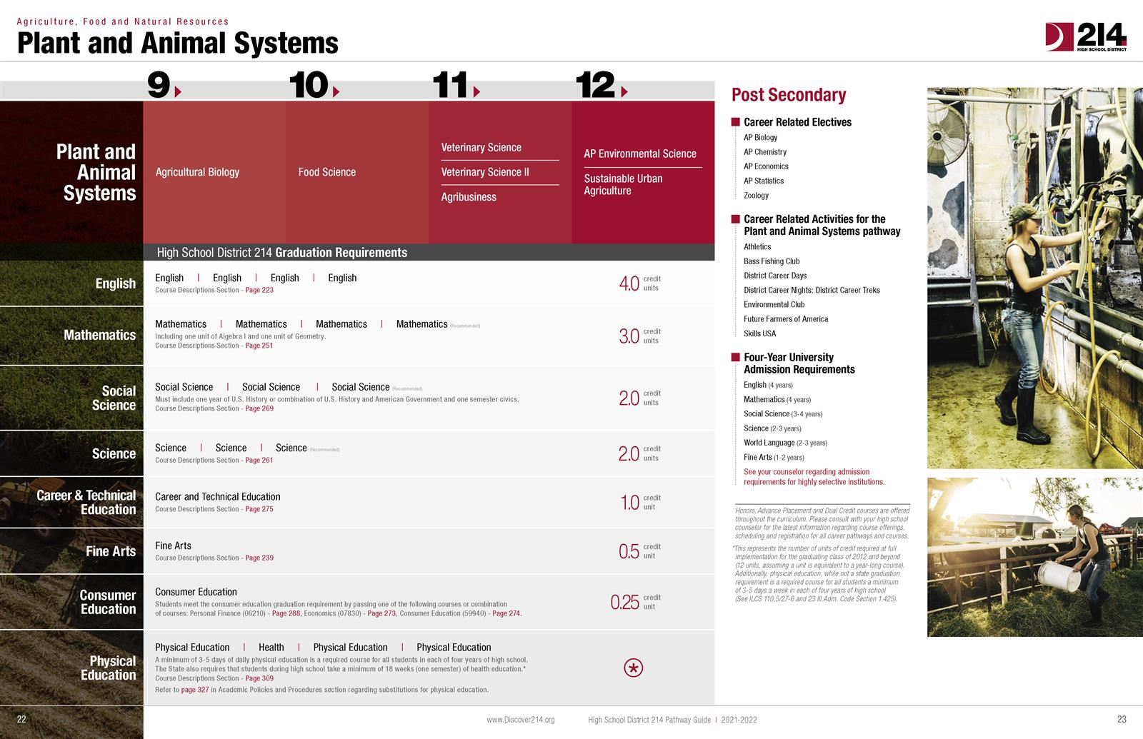 Agriculture, Food, and Natural Resources (AFNR) / Plants and Animal Systems